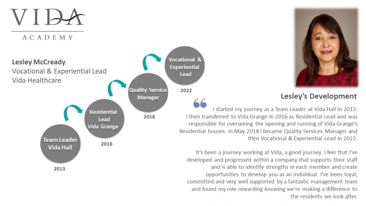 Vida Academy - Vida Healthcare