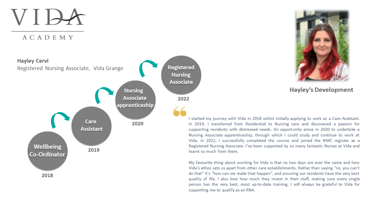 Vida Academy - Vida Healthcare